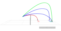 Badminton Aufschlag - Regeln, Technik & taktische Tipps⚡